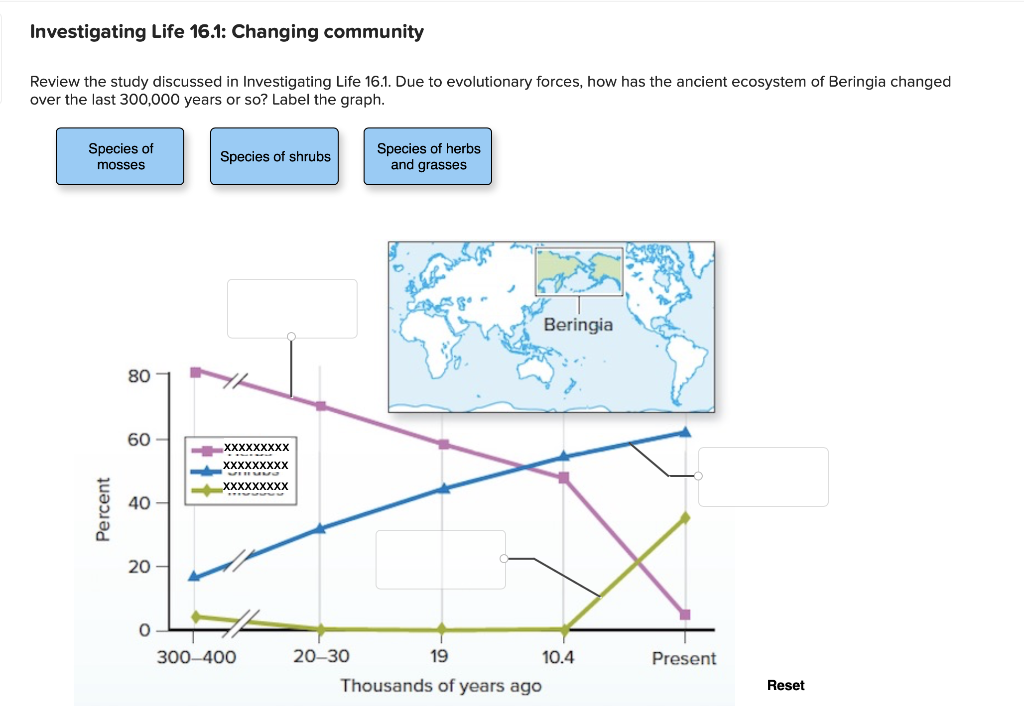 Solved Investigating Life 16.1: Changing community Review | Chegg.com