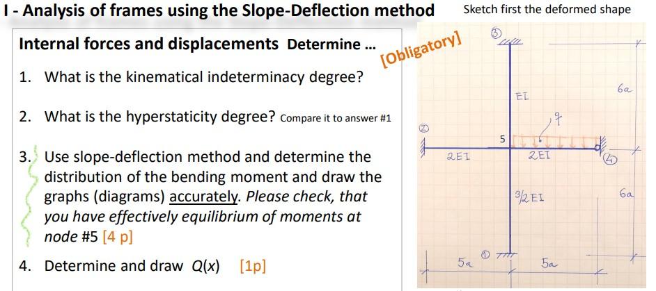 - Analysis of frames using the Slope-Deflection | Chegg.com