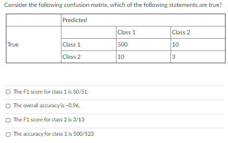 Solved Consider the following confusion matrix, which of the | Chegg.com