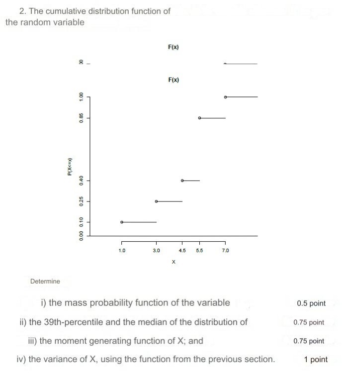 Solved The cumulative distribution function ofthe random | Chegg.com