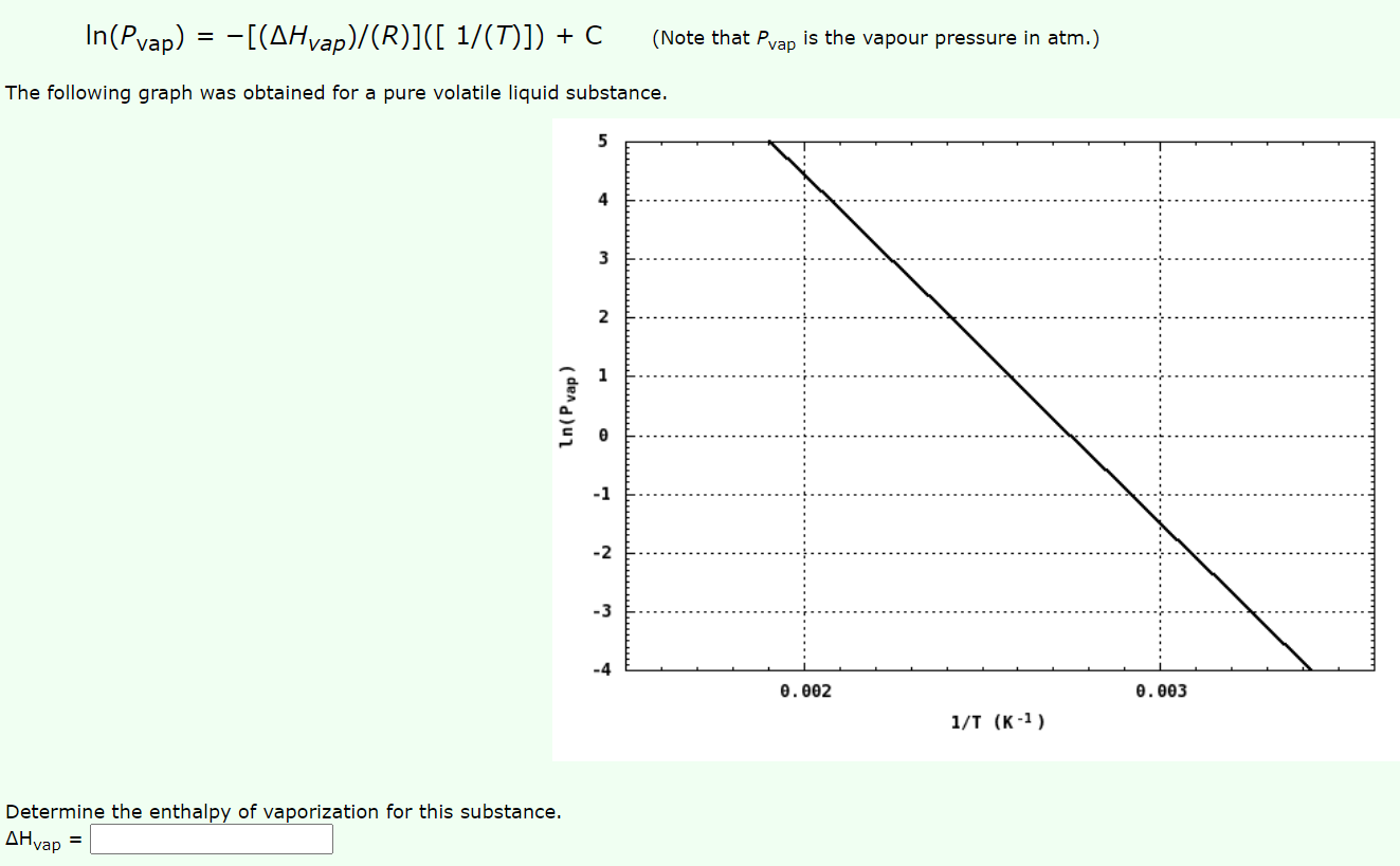 Solved In(Pvap) = -[(AHvap)/(R)]([ 1/(T)]) + C (Note that | Chegg.com