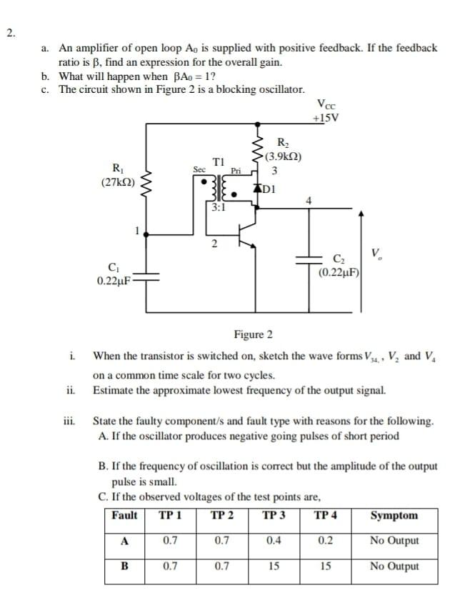 Solved 2. a. An amplifier of open loop A, is supplied with | Chegg.com