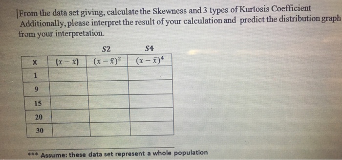 Solved From the data set giving, calculate the Skewness and | Chegg.com