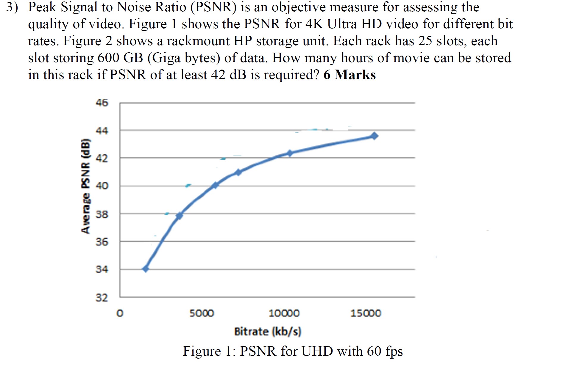 Solved Peak Signal to Noise Ratio (PSNR) is an objective | Chegg.com