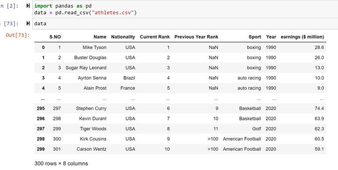 The following dataframes using the dataframe "data" | Chegg.com