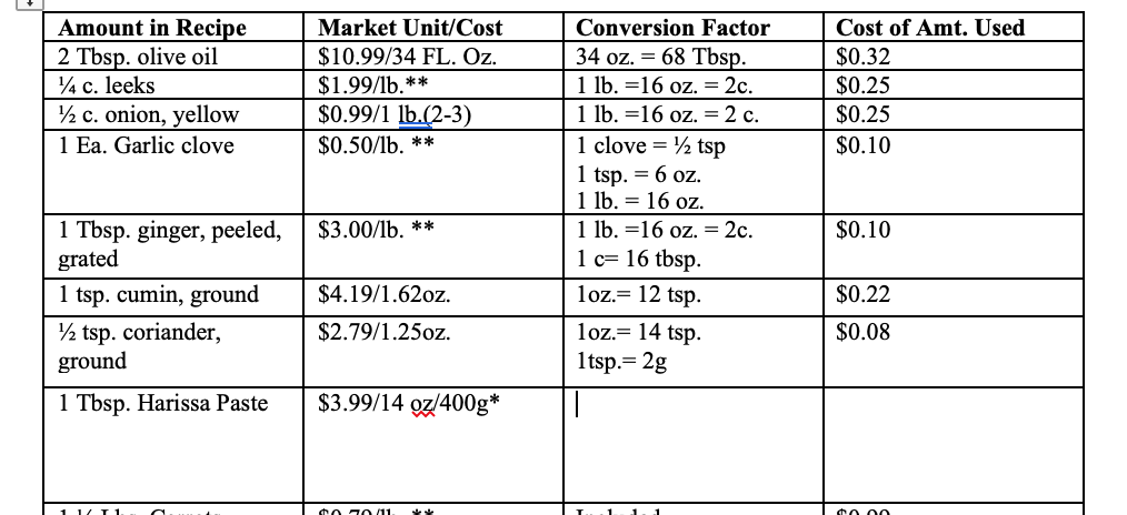How to convert weight (grams/ounces) of an ingredient | Chegg.com