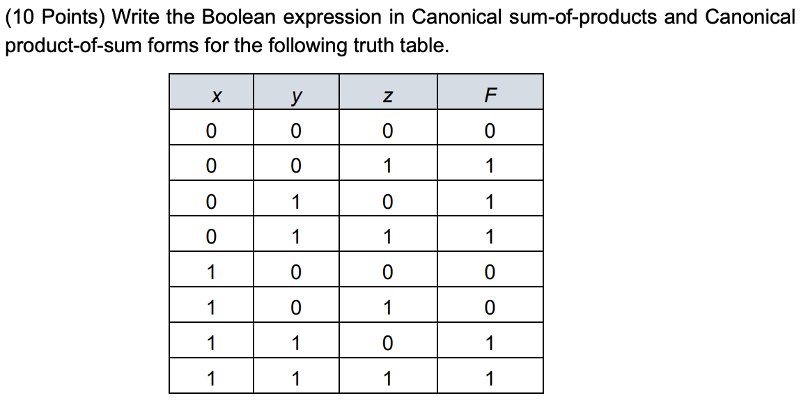 Solved (10 Points) Write the Boolean expression in Canonical | Chegg.com Solved (10 Points) Write the Boolean expression in Canonical | Chegg.com