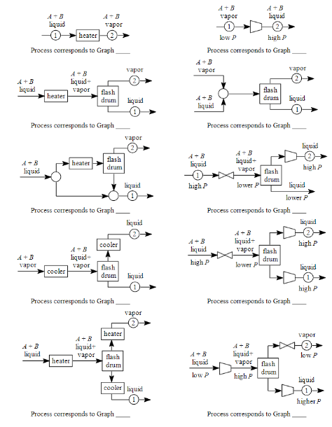 Match each flash process given below with a P-x-y and | Chegg.com