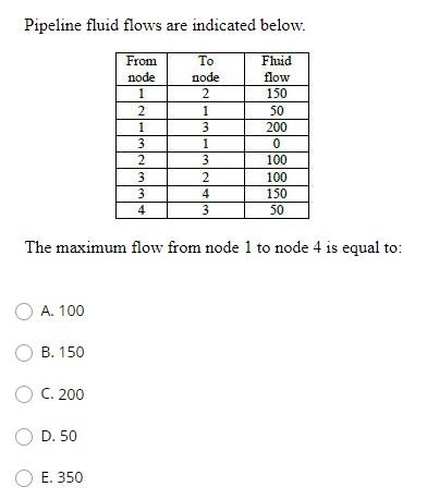 Solved Given the following distances between destination | Chegg.com