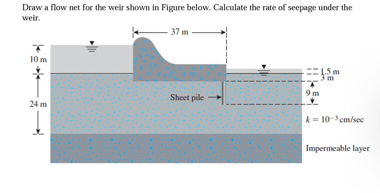 Solved Draw a flow net for the weir shown in Figure below. | Chegg.com