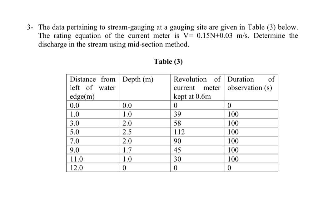 Solved 3- The data pertaining to stream-gauging at a gauging | Chegg.com