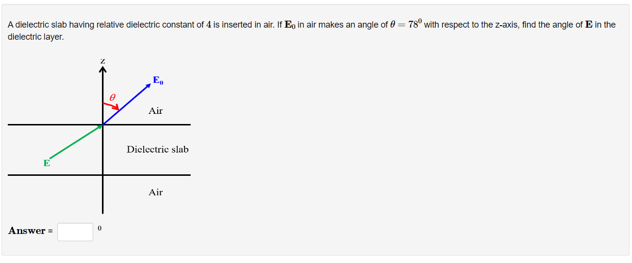 Solved A dielectric slab having relative dielectric constant | Chegg.com