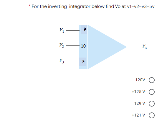 Solved * For the inverting integrator below find Vo at | Chegg.com