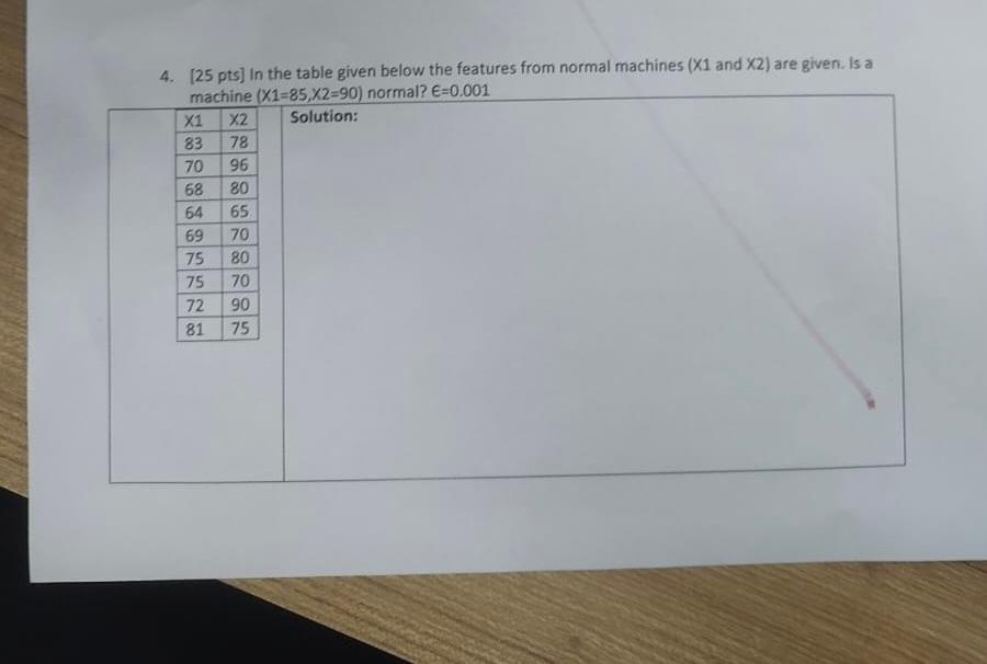 Solved [25 pts] In the table given below the features from | Chegg.com