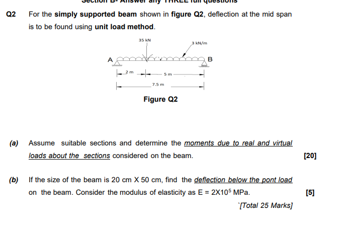 Solved Q2 For the simply supported beam shown in figure Q2, | Chegg.com