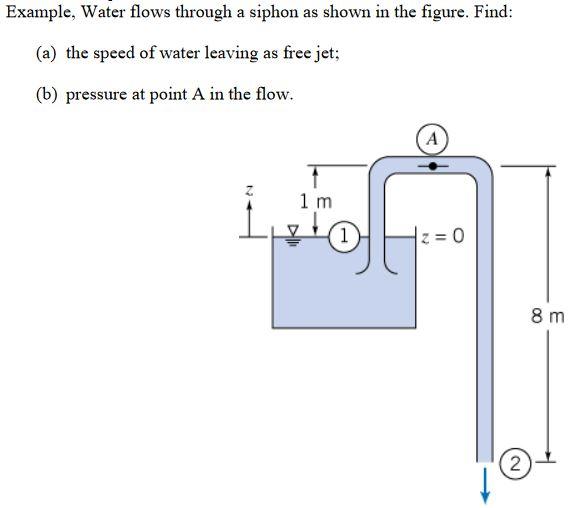 Solved Example, Water flows through a siphon as shown in the | Chegg.com