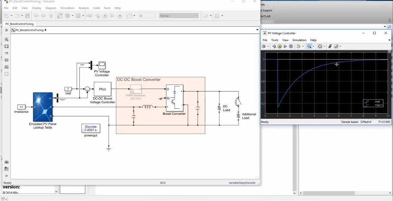 Describe the power flow of solar UPS in simulink | Chegg.com
