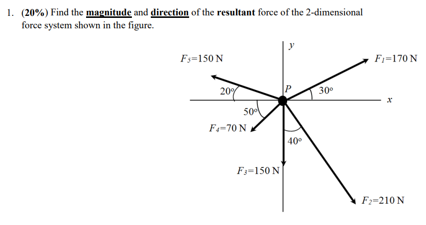 Solved 1. (20%) Find the magnitude and direction of the | Chegg.com