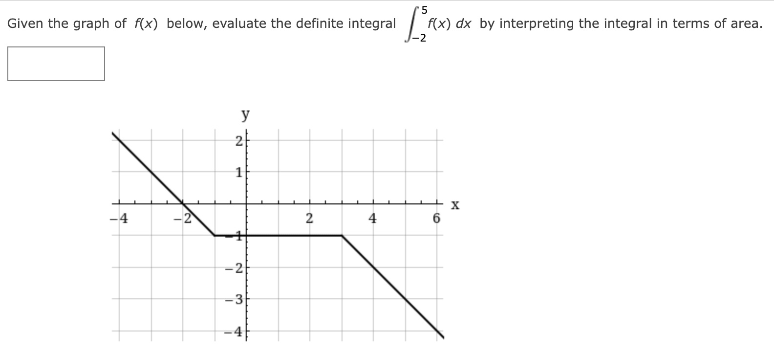 Solved Given the graph of f(x) below, evaluate the definite | Chegg.com