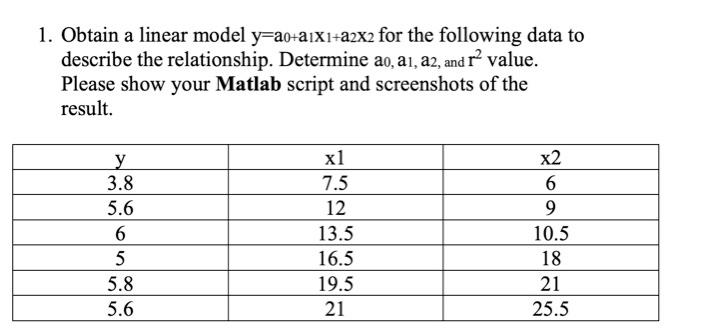 Solved 1. Obtain a linear model y=ao+a1X1+a2x2 for the | Chegg.com