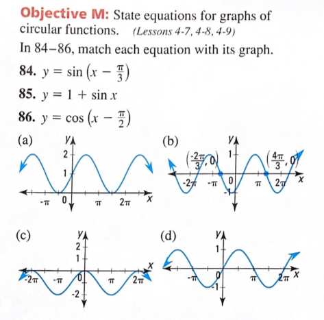 Solved Objective M: State equations for graphs ofcircular | Chegg.com