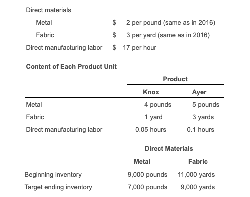 Solved Calculate (a) the direct materials usage budget in | Chegg.com
