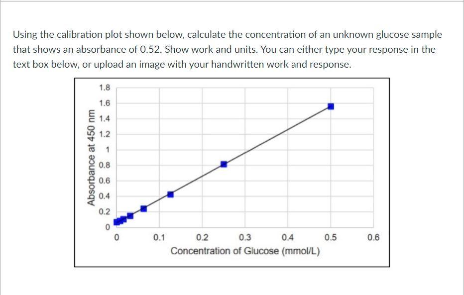 Solved Using the calibration plot shown below, calculate the | Chegg.com