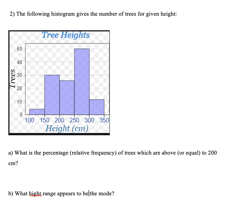 Solved 2) The following histogram gives the number of trees | Chegg.com