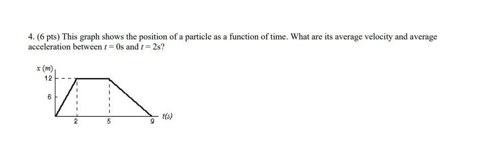 Solved 4. (6 pts) This graph shows the position of a | Chegg.com