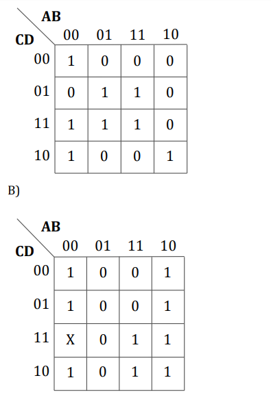 Solved The following Karnaugh maps shows the outputs of a | Chegg.com