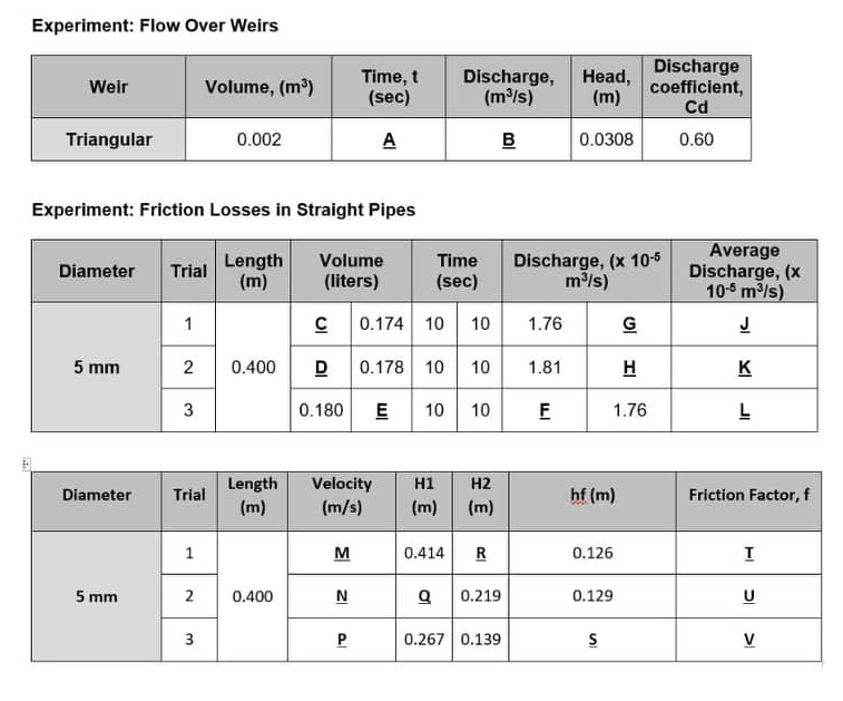 Solved Experiment: Flow Over Weirs Weir Volume, (m) Time, t | Chegg.com