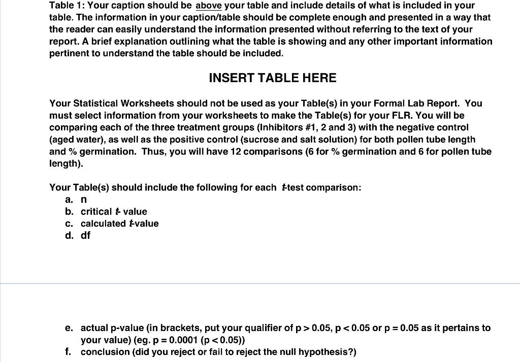 Please provide the unpaired t test and bar graph | Chegg.com