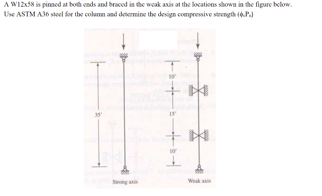 Solved A W12x58 is pinned at both ends and braced in the | Chegg.com