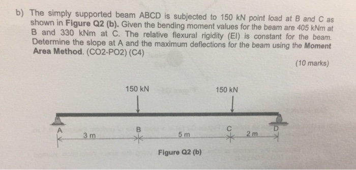 Solved b) The simply supported beam ABCD is subjected to 150 | Chegg.com