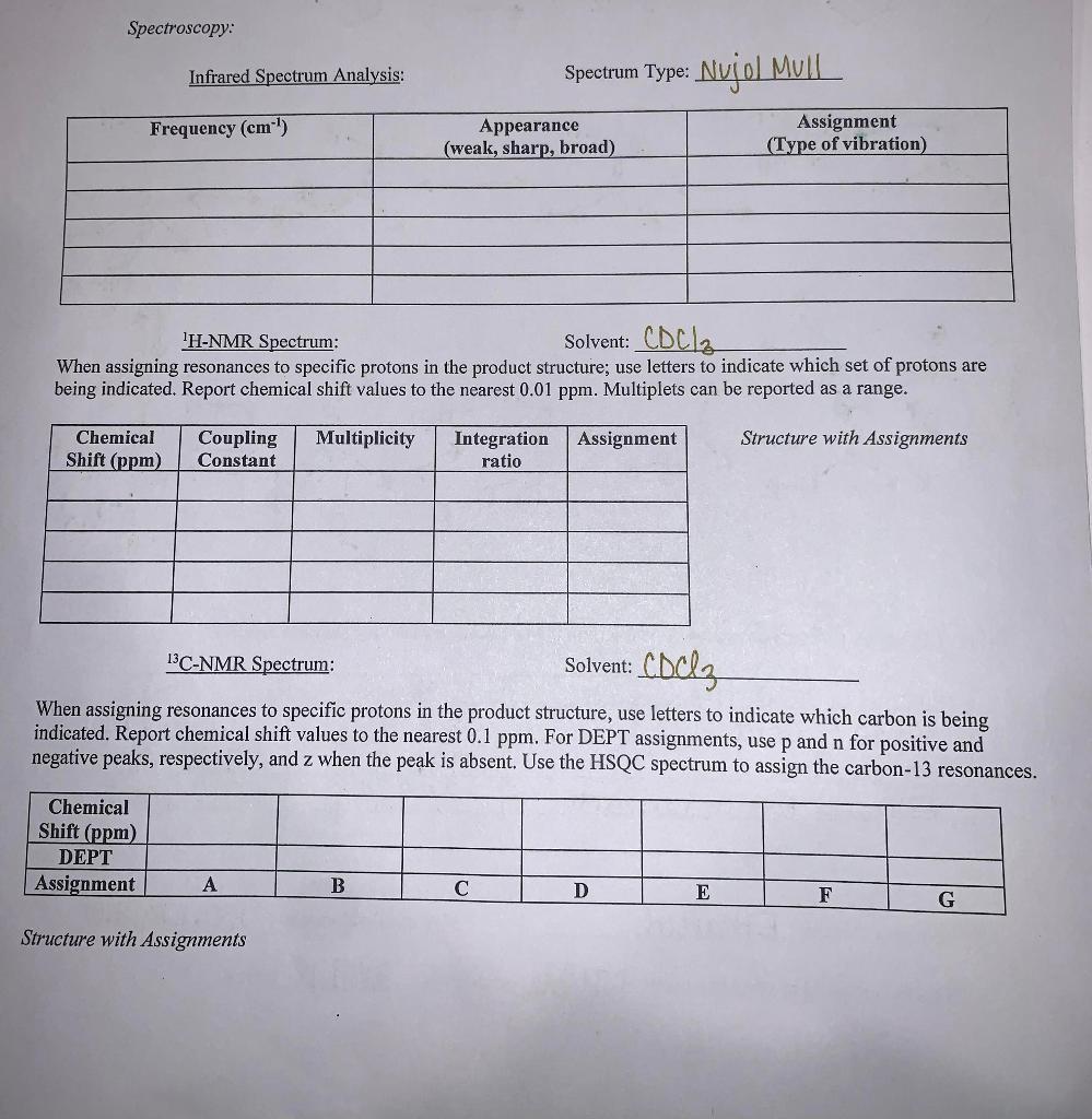 Solved Spectroscopy: Infrared Spectrum Analysis: Spectrum | Chegg.com