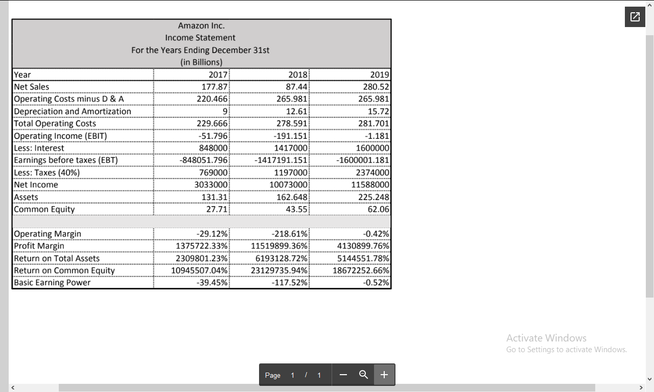 CLC - Financial Statement Analysis Report: | Chegg.com