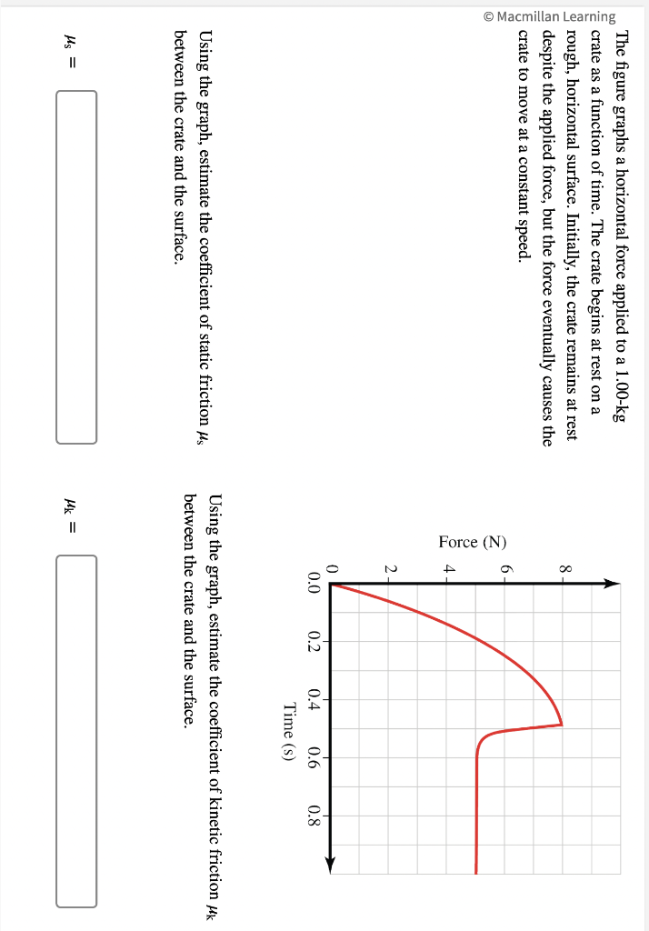 Solved The figure graphs a horizontal force applied to a | Chegg.com