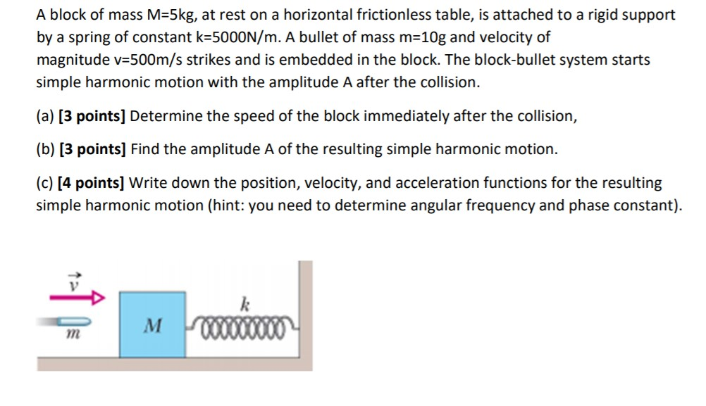 Solved A block of mass M=5kg, at rest on a horizontal | Chegg.com