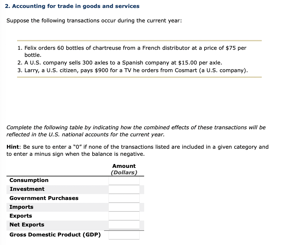 Solved 2. Accounting for trade in goods and services Suppose | Chegg.com