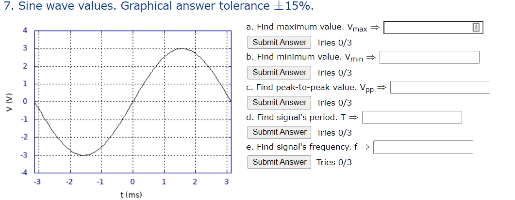 Solved 7. Sine wave values. Graphical answer tolerance +15%. | Chegg.com