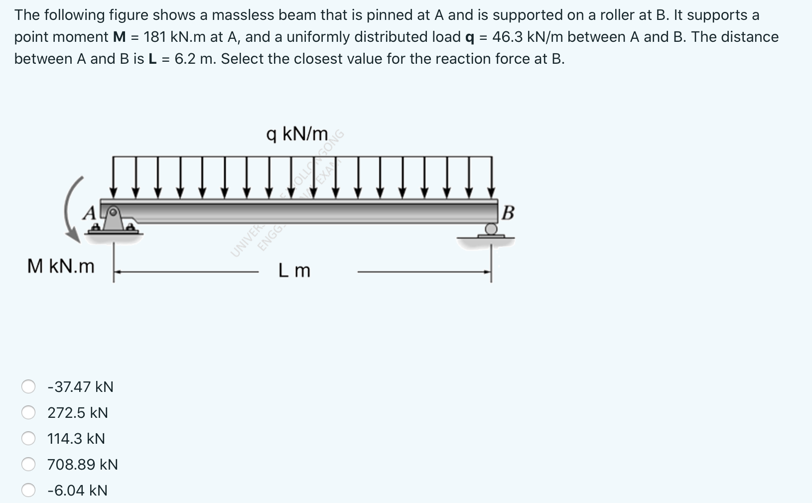 Solved The following figure shows a massless beam that is | Chegg.com