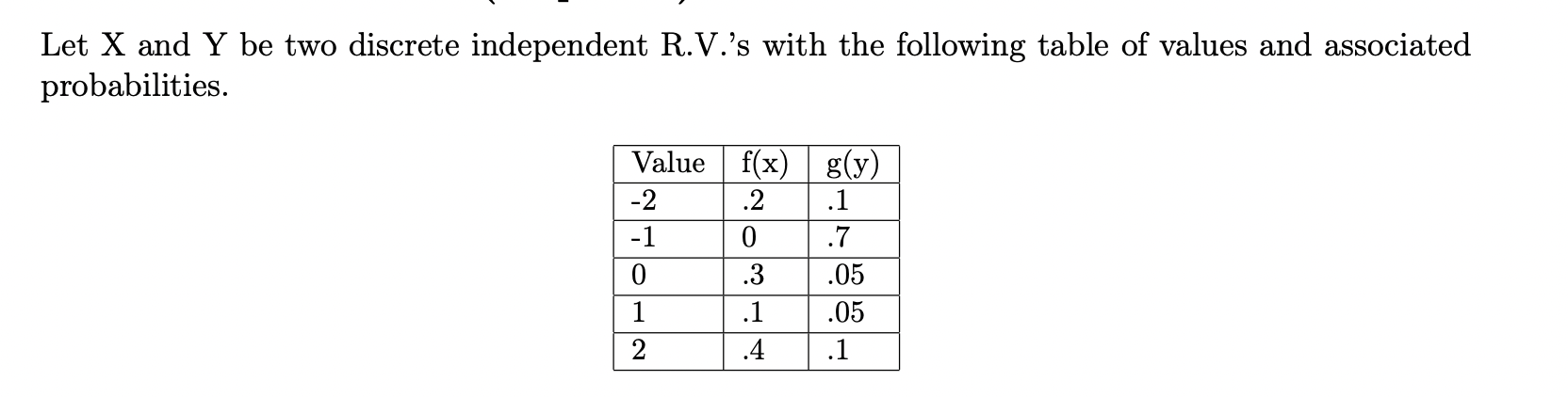 Solved Let X and Y be two discrete independent R.V.'s with | Chegg.com