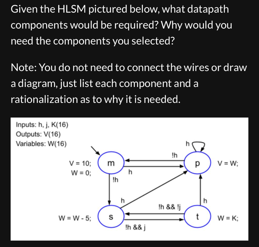 Given the HLSM pictured below, what datapath | Chegg.com