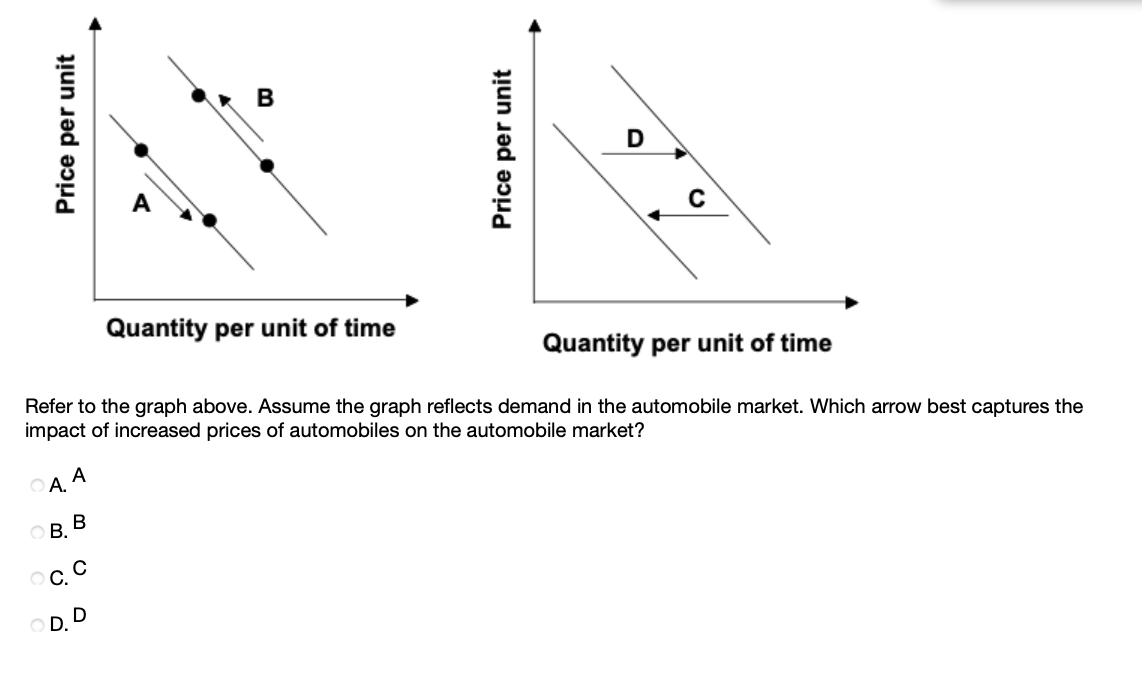 Solved B D с Quantity per unit of time Quantity per unit of | Chegg.com