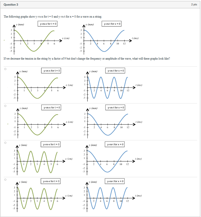 Solved The following graphs show y-vs-x for t=0 and y-vs-t | Chegg.com