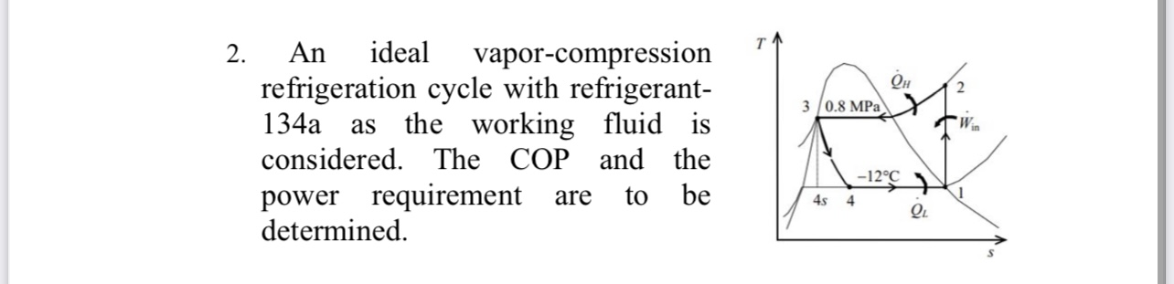 Solved An ideal vapor-compressionrefrigeration cycle with | Chegg.com