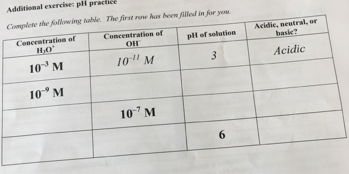 Solved Additional exercise: pH practice Complete the | Chegg.com