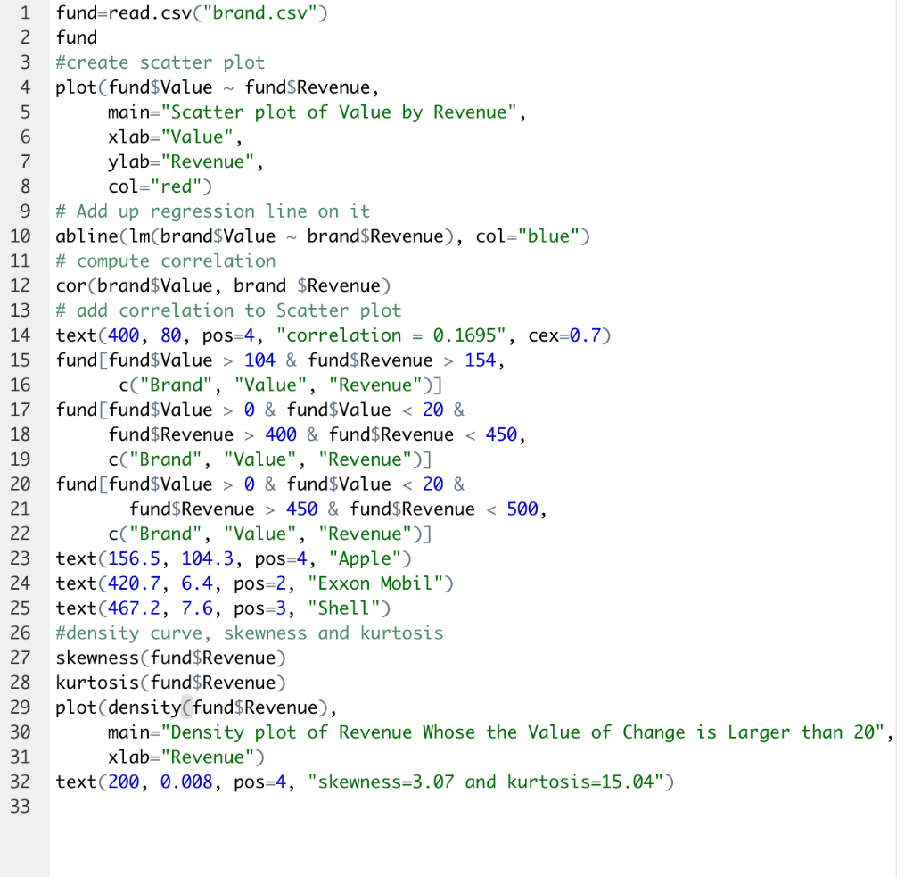 fund=read.csv("brand.csv") fund #create scatter plot | Chegg.com