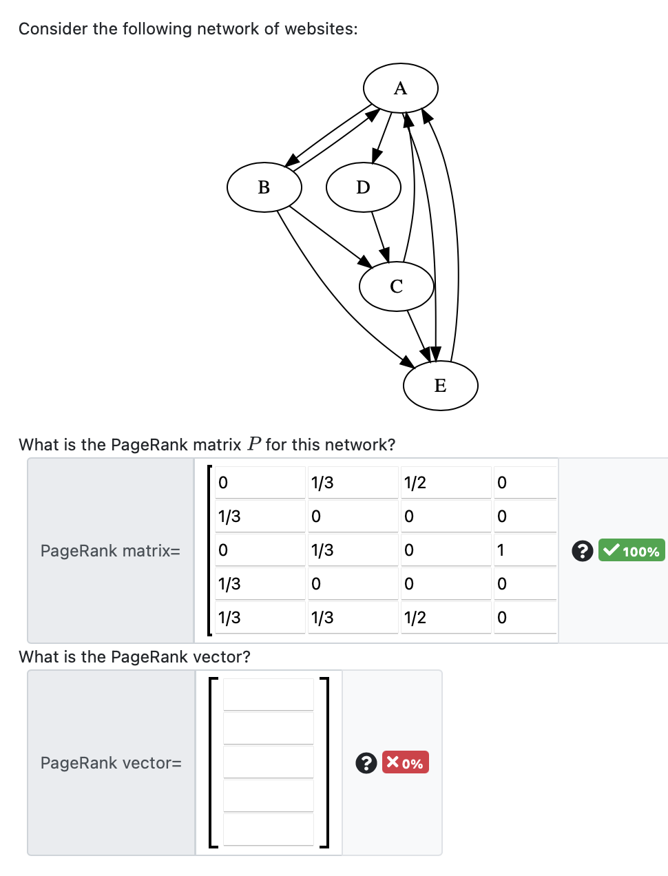 Solved Consider the following network of websites: B E What | Chegg.com