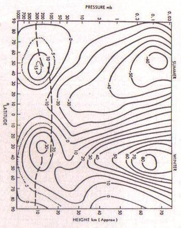 Solved 7．The following figures show meridional section of | Chegg.com